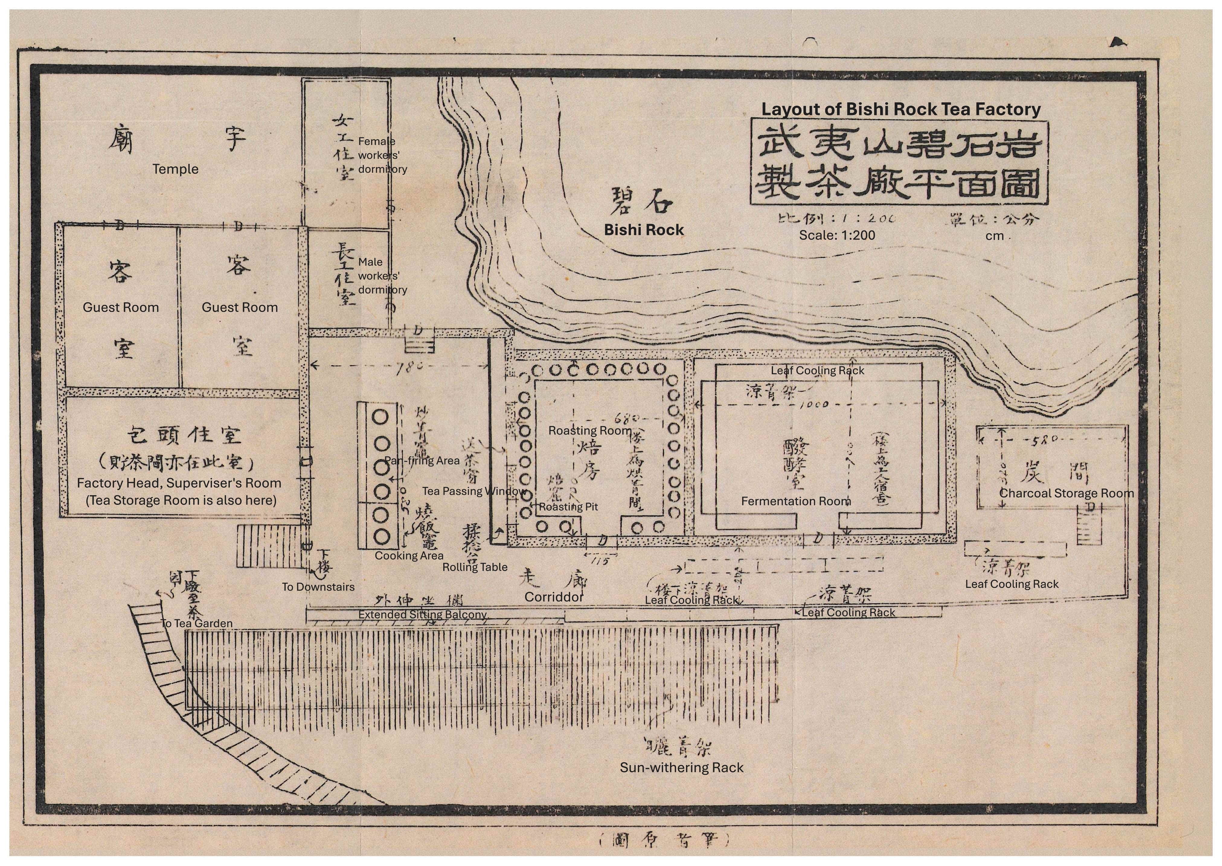 Structure of a Wuyi Tea Factory – Si Chá